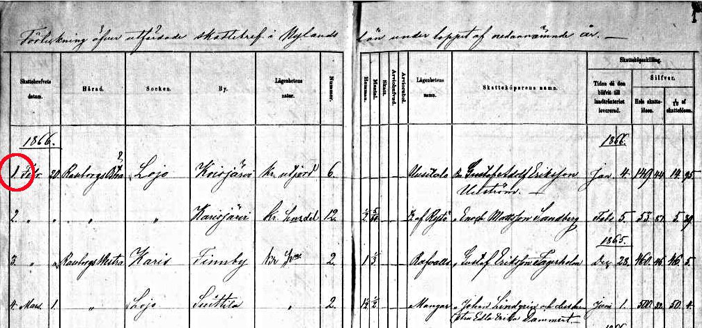 Senaatin perinnöksiostoasiakirjat | Arkistojen Portti